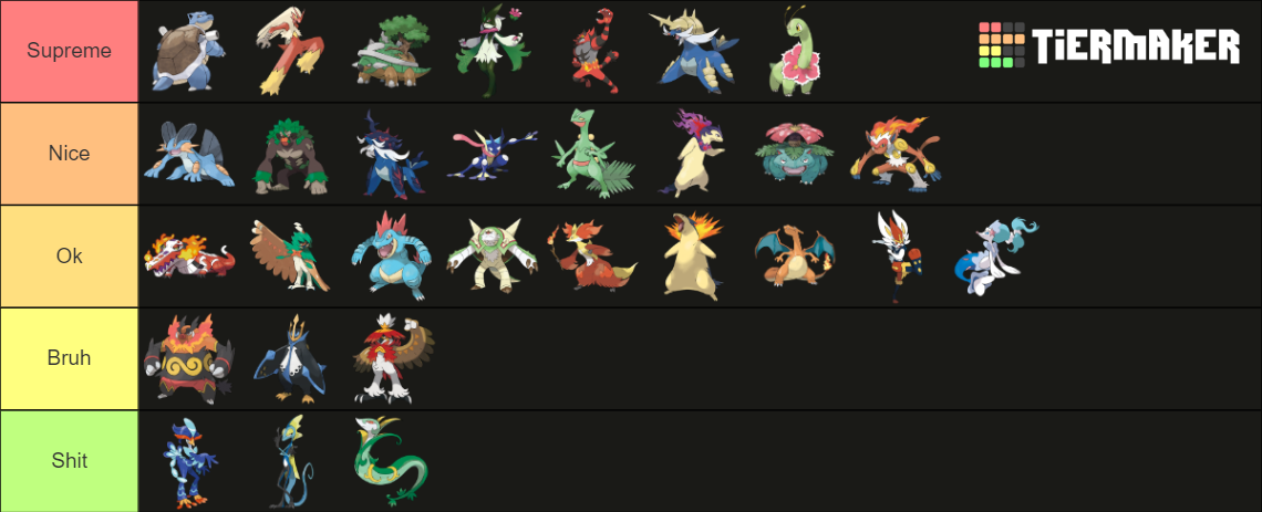All Pokémon Starters Final Evolution (Gen 1 - Gen 9) Tier List (Community Rankings) - TierMaker