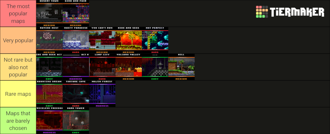 Sonic.exe The Disaster 2D Remake Maps Tier List (Community Rankings) - TierMaker