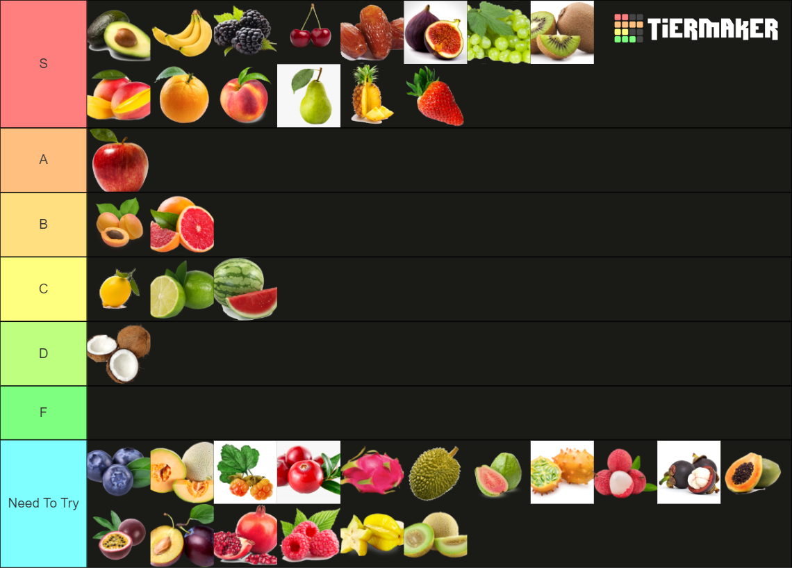 Absolute Fruit Fruit Fruit FRUIT Tier List (Community Rankings) - TierMaker