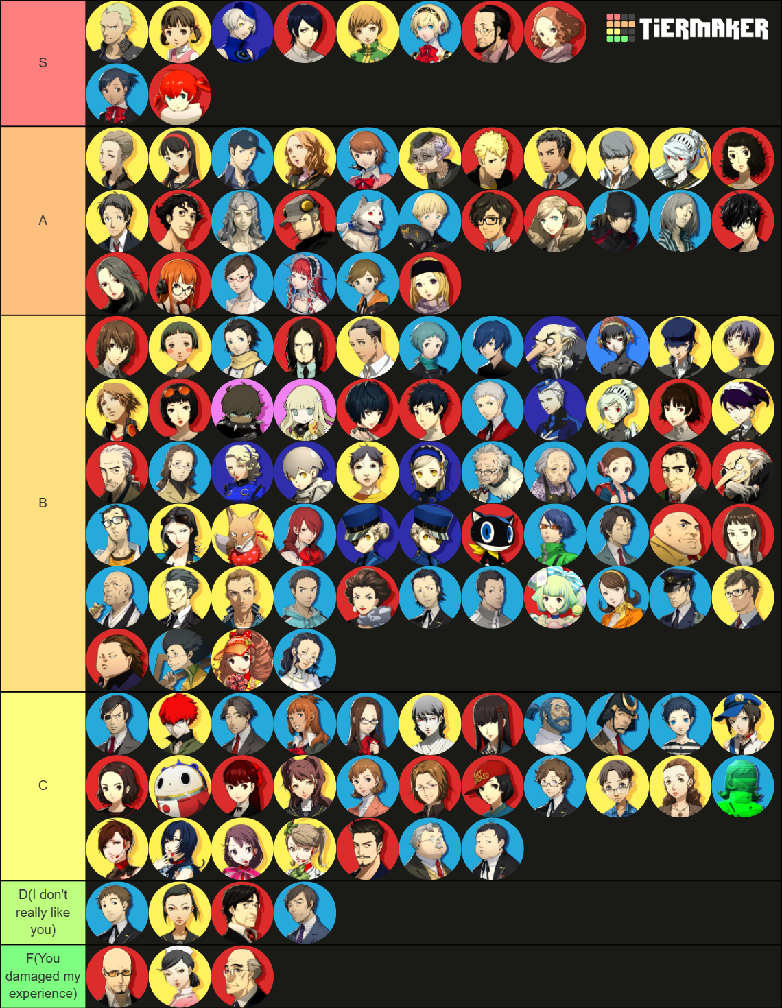 Every (Major) Persona Character Tier List (Community Rankings) - TierMaker