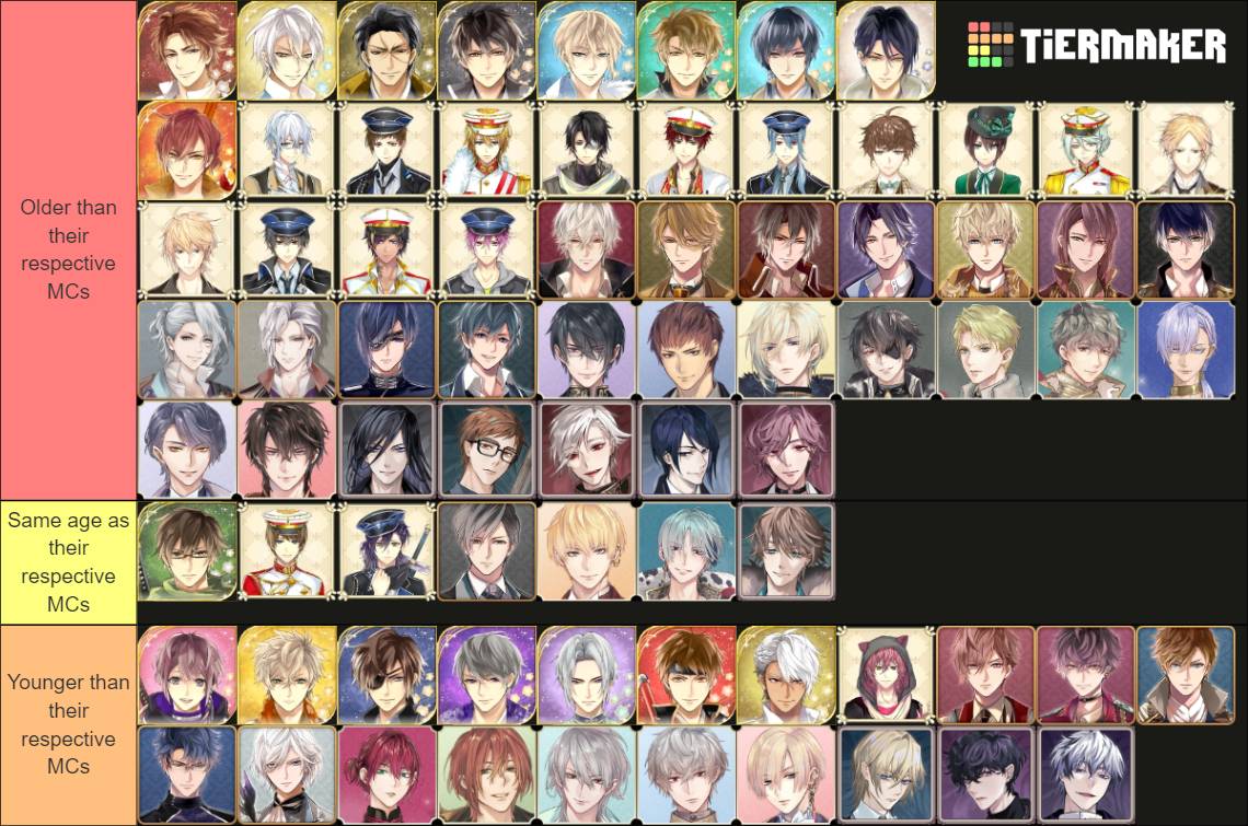 Ikemen: Sengoku - Revolution - Vampire - Prince - Villains Tier List ...