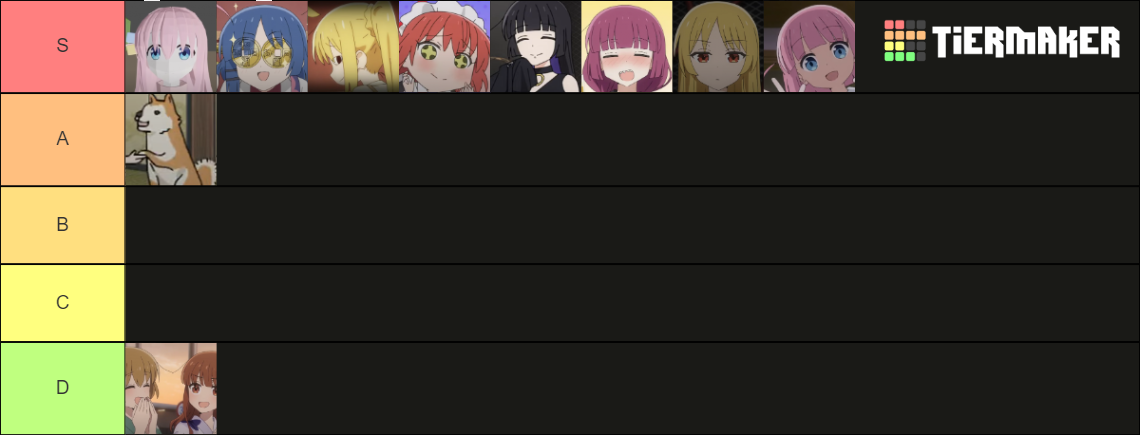 bocchi character (the rock, bocchi the) Tier List (Community Rankings ...