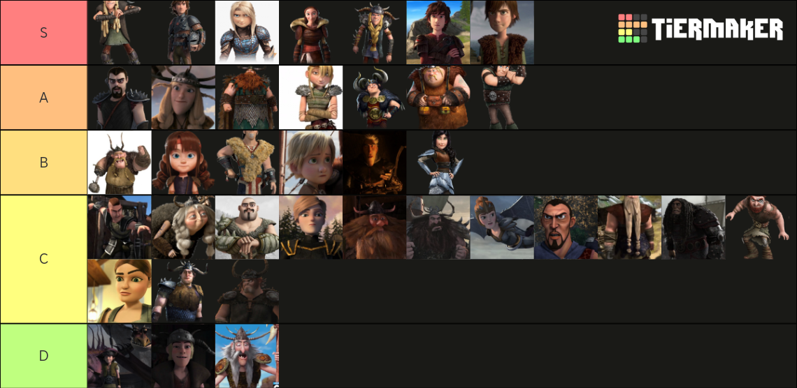 HTTYD Human Characters Tier List (Community Rankings) - TierMaker