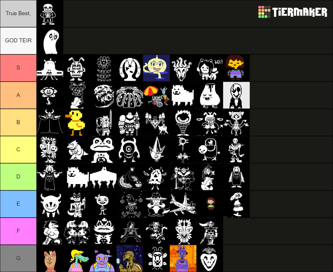 The Undertale Characters Tier List (Community Rankings) - TierMaker