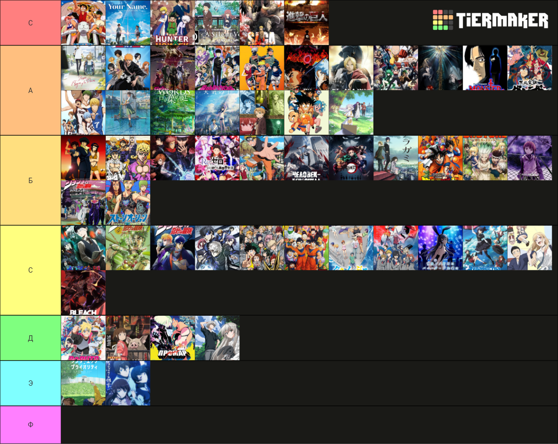 Tierlist anime Tier List (Community Rankings) - TierMaker
