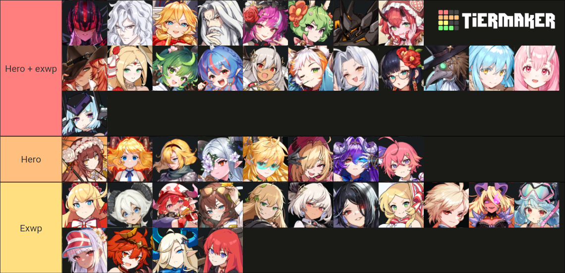 GUARDIAN TALES - ALL HEROES Tier List (Community Rankings) - TierMaker