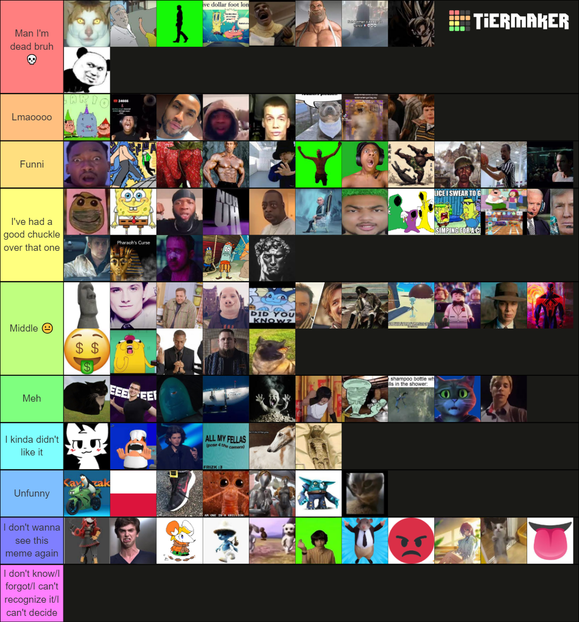 2023 memes Tier List (Community Rankings) - TierMaker