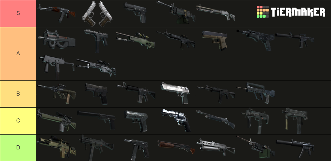CS:GO Guns Tier List (Community Rankings) - TierMaker