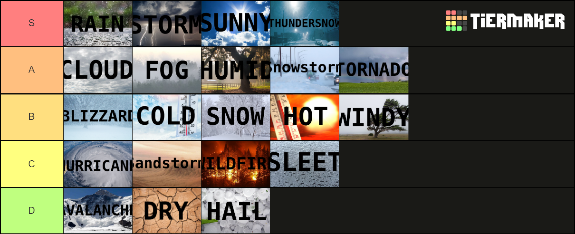 WEATHER (with labels) Tier List (Community Rankings) - TierMaker