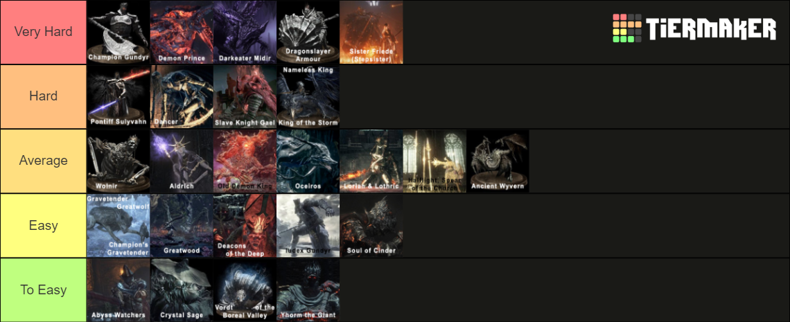 Boss Difficulty Ranking of Dark Souls III Tier List (Community Rankings ...
