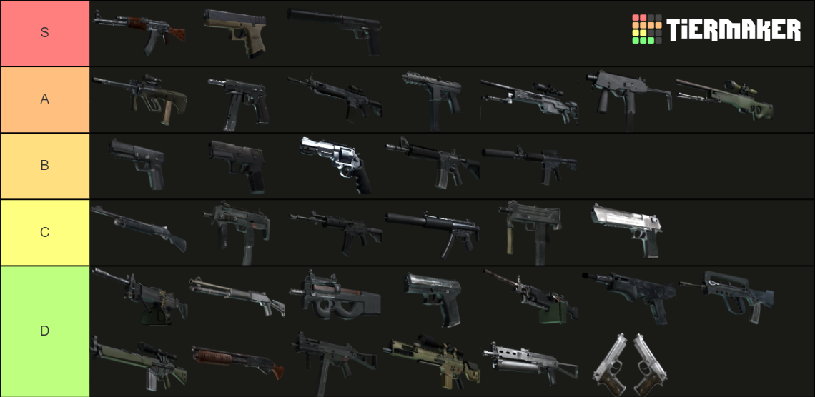 CS:GO Guns Tier List (Community Rankings) - TierMaker