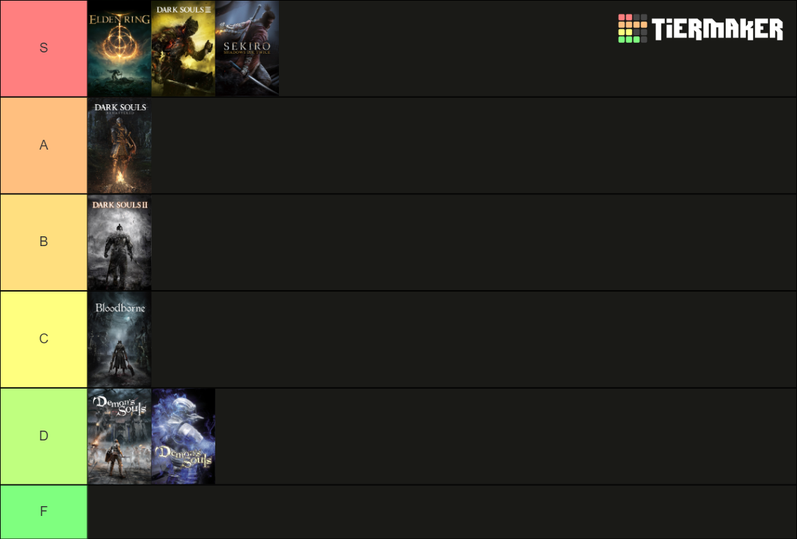 FromSoftware Souls Type Games Tier List (Community Rankings) - TierMaker
