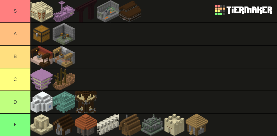 Minecraft generated structures Tier List (Community Rankings) - TierMaker