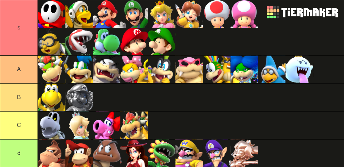 Super Mario Characters Tier List (Community Rankings) - TierMaker