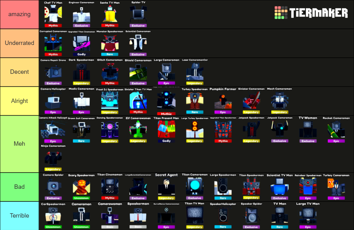 Toilet tower defence units ranked Christmas 2023 Tier List (Community ...