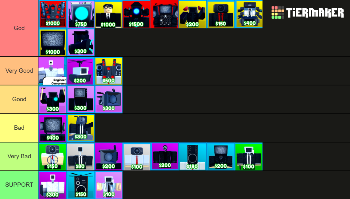 [UPDATED] Toilet Tower Defense Tier List (Community Rankings) - TierMaker
