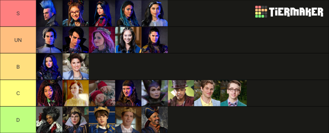Descendants Characters Ranking Tier List (Community Rankings) - TierMaker