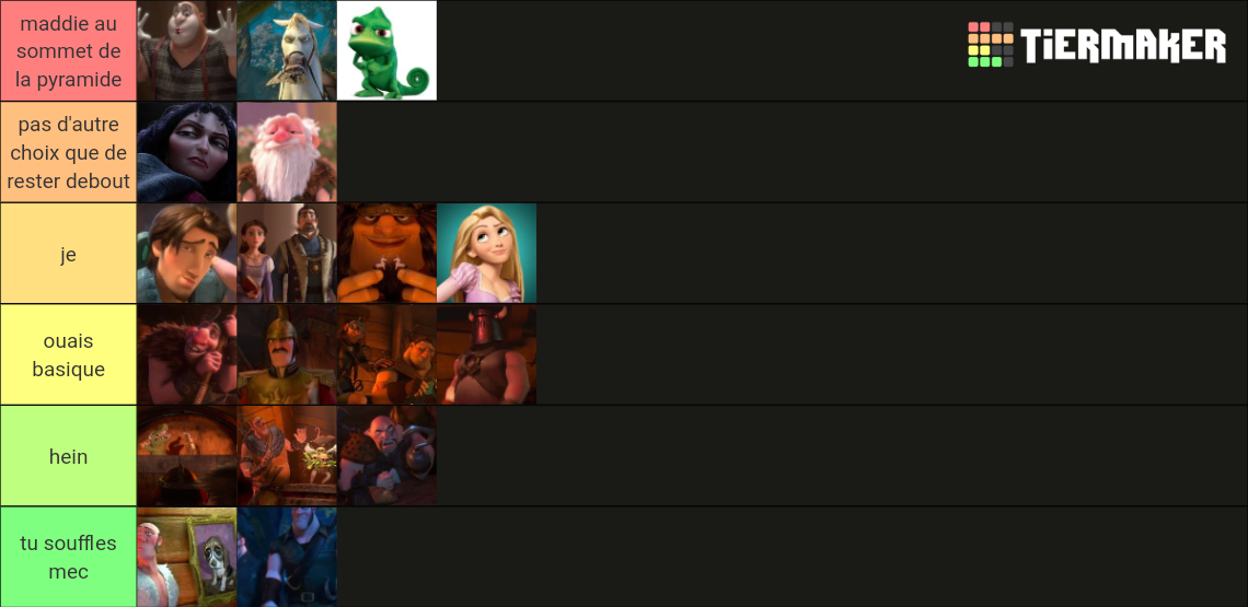 tangled movie characters: ranked Tier List (Community Rankings) - TierMaker