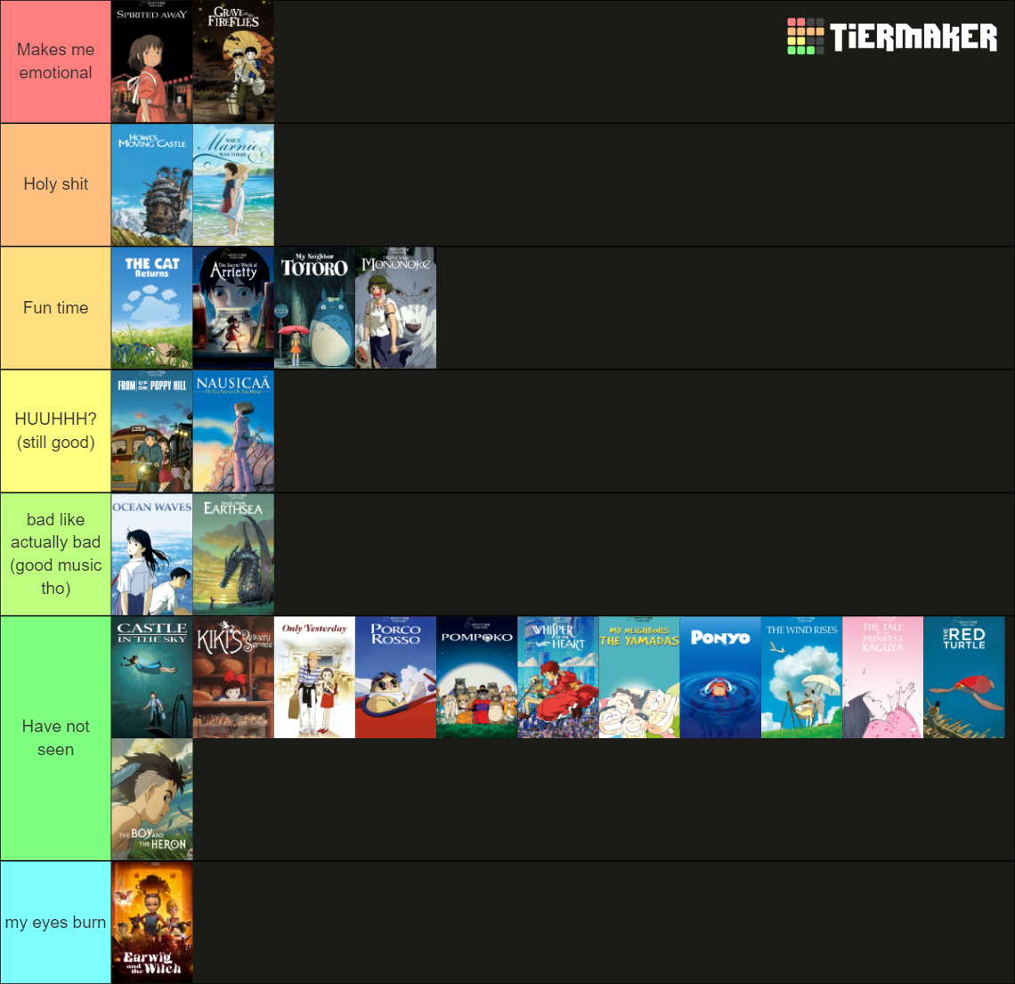All Studio Ghibli Animation Films Tier List (Community Rankings ...