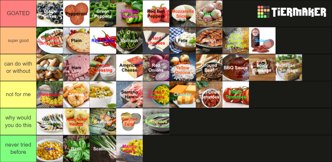 Every Pizza Topping Tier List (Community Rankings) - TierMaker