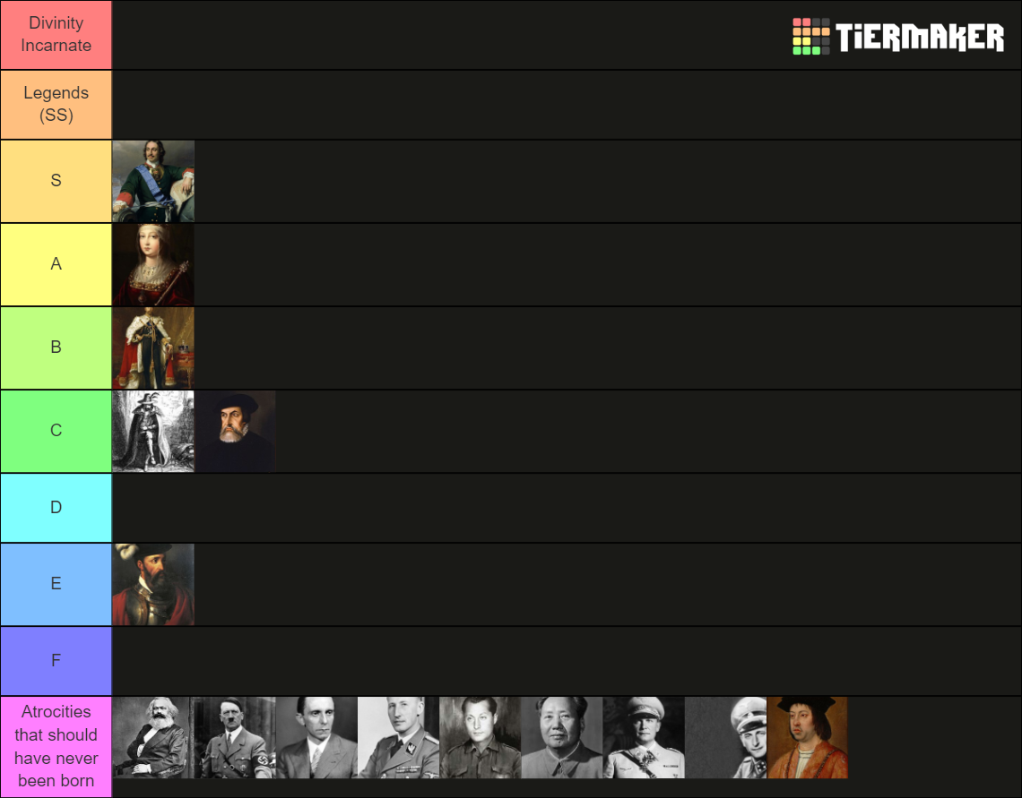 Figures of History Tier List (Community Rankings) - TierMaker