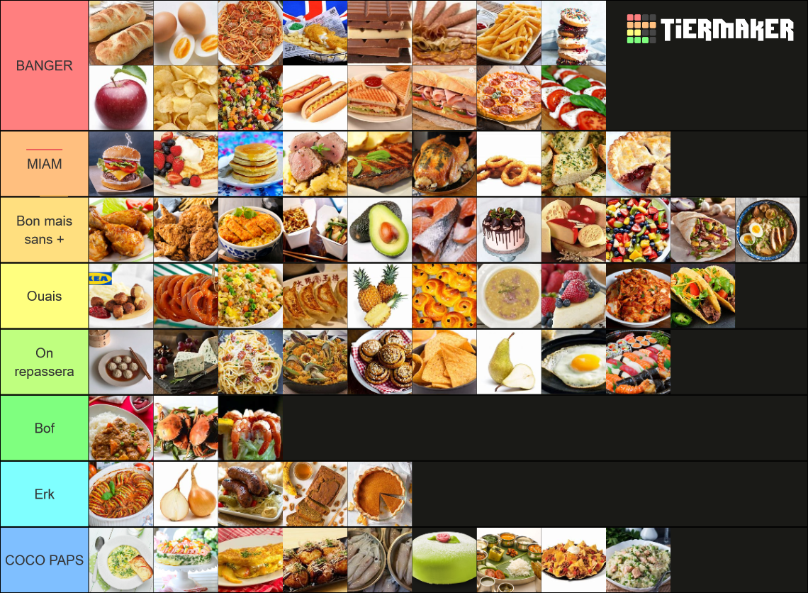 food Tier List (Community Rankings) - TierMaker
