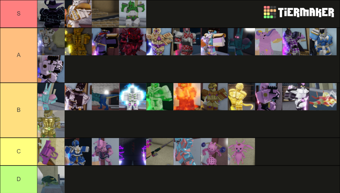 Yba stand pvp Tier List (Community Rankings) - TierMaker