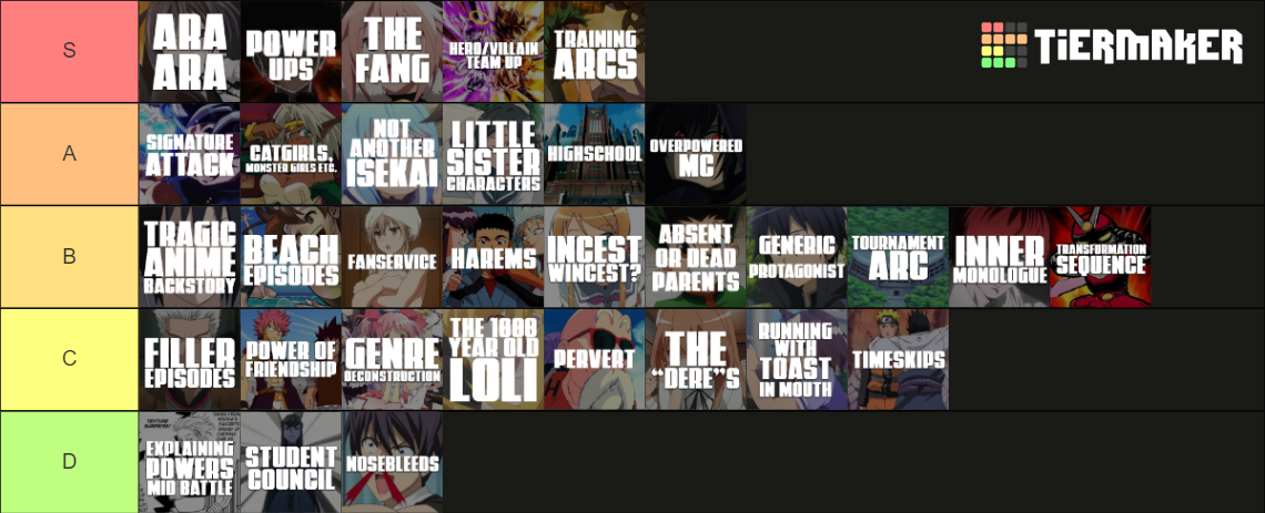 Anime Tropes and Traits Tier List (Community Rankings) - TierMaker