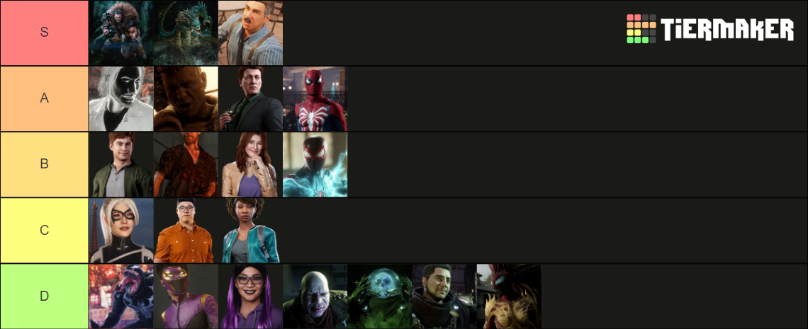 Marvel’s Spider-Man 2 | Characters Tier List (Community Rankings ...