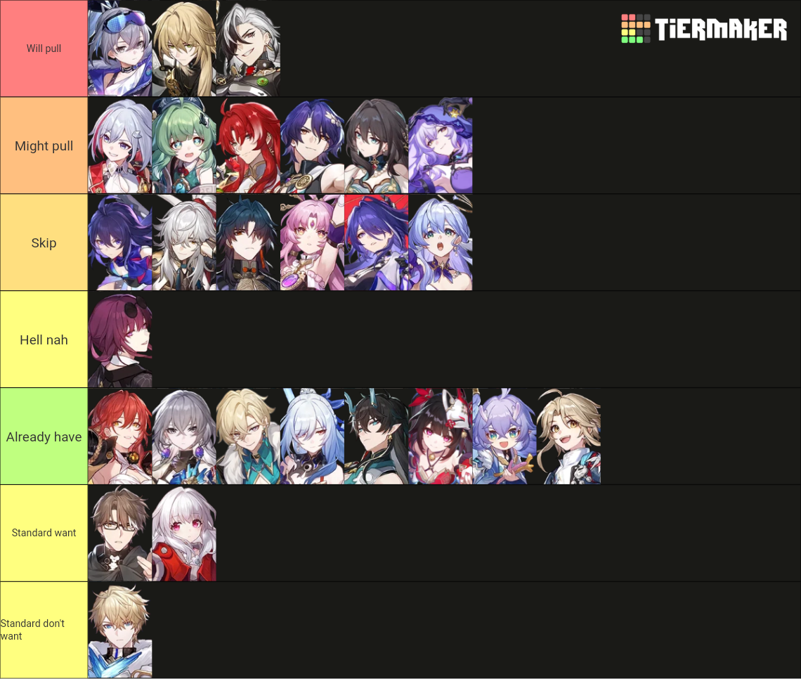 Honkai Star Rail Characters Tier List (Community Rankings) - TierMaker