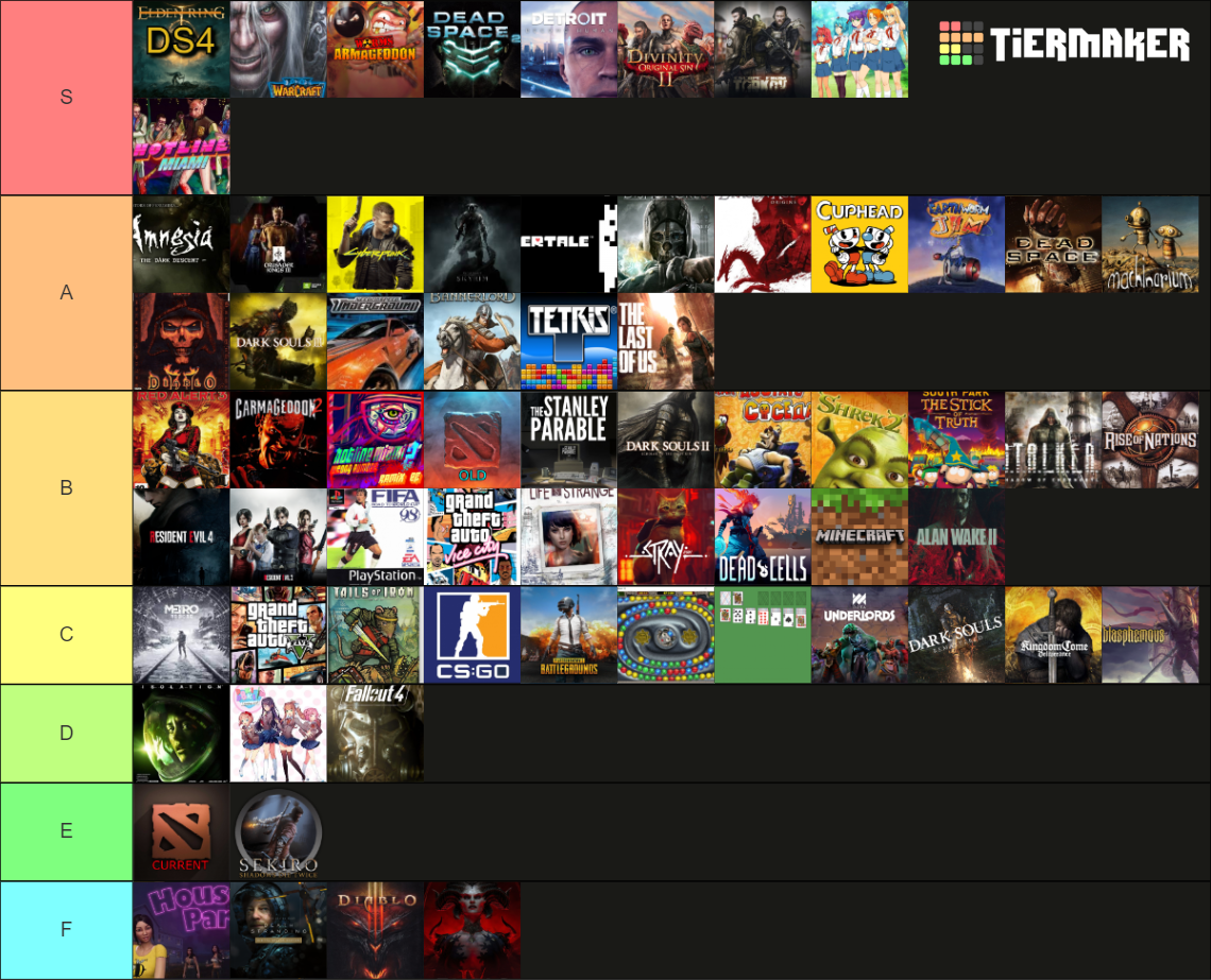 Топ 205 игр by Arthas (15.05.2024) Tier List (Community Rankings ...