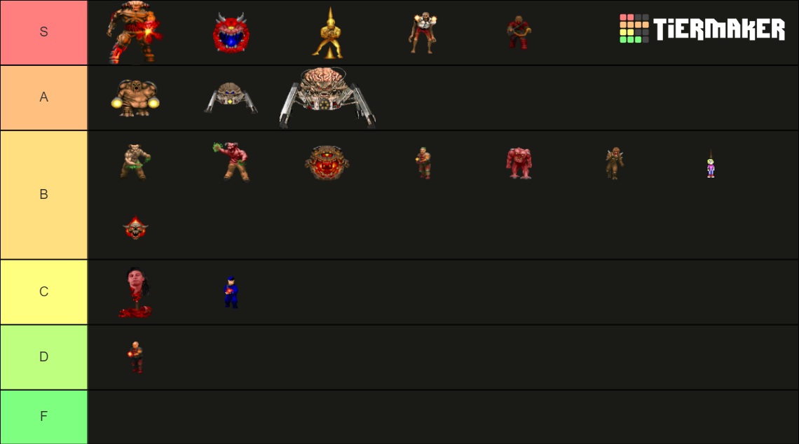 Classic DOOM Enemy Tier List (Community Rankings) - TierMaker