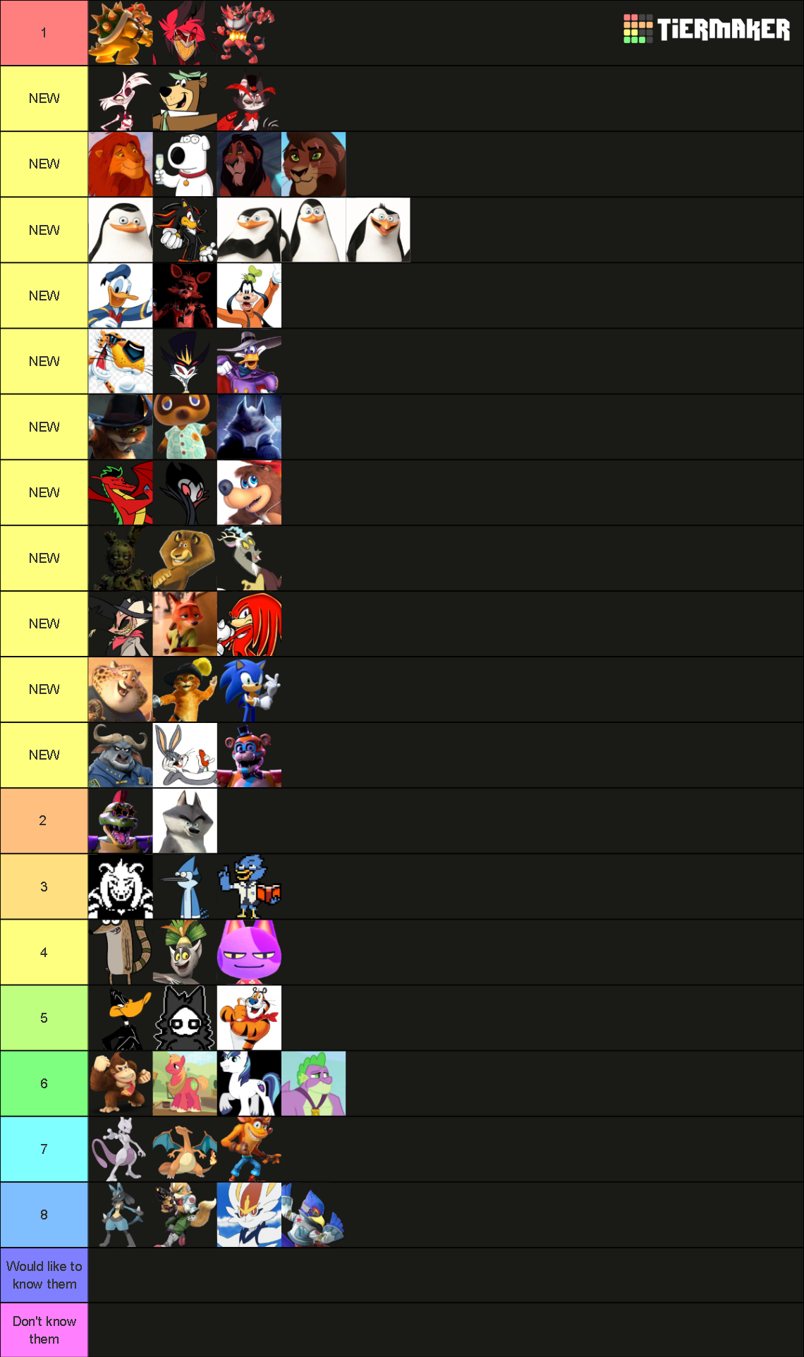 Furry Male Characters (220+ characters) Tier List (Community Rankings ...