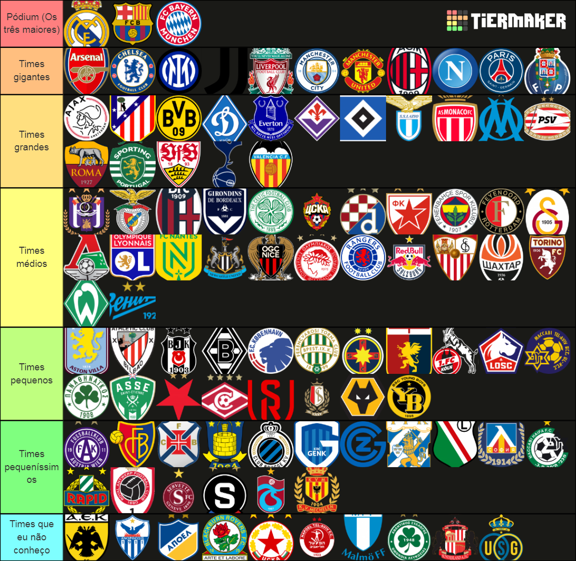 Maiores times europeus Tier List (Community Rankings) - TierMaker