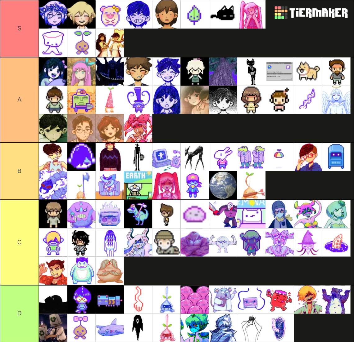OMORI Character Tier List (Community Rankings) - TierMaker