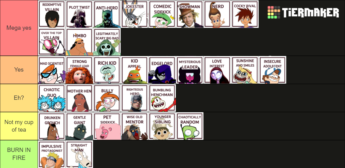 Character Tropes Tier List (Community Rankings) - TierMaker