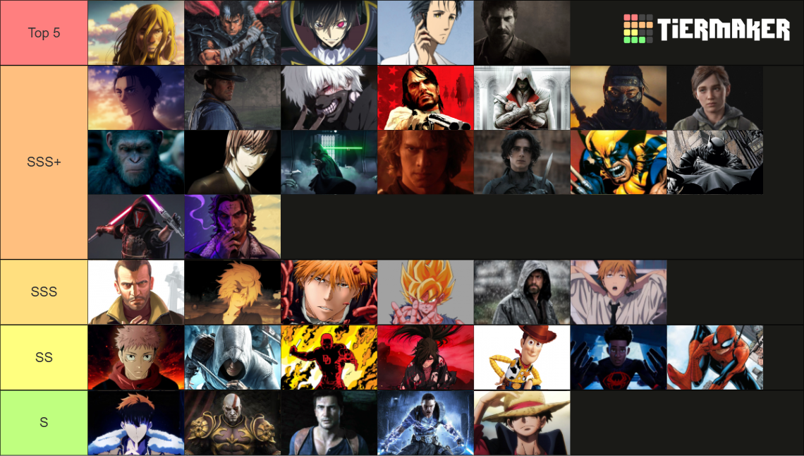 Best protagonists Tier List (Community Rankings) - TierMaker