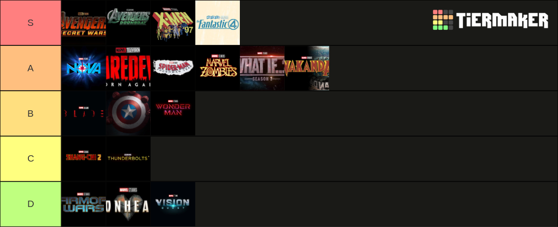 Every MCU Project in development ranked by hype Tier List (Community ...