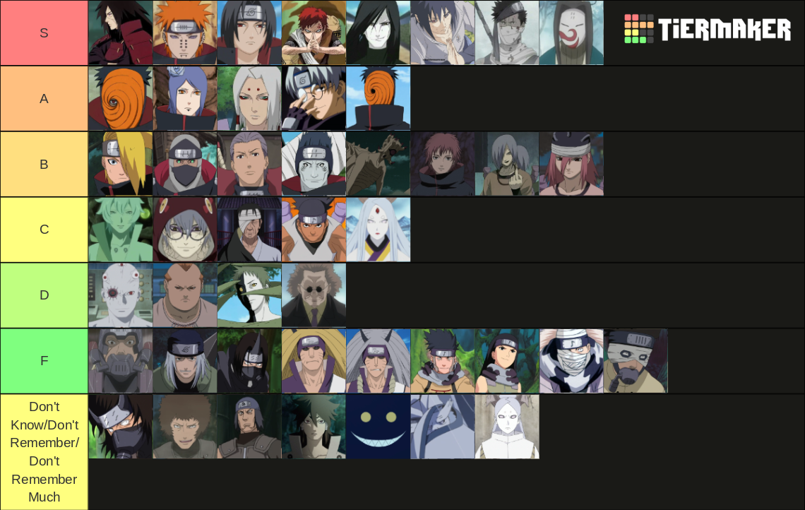 Naruto Villains Tier List (Community Rankings) - TierMaker