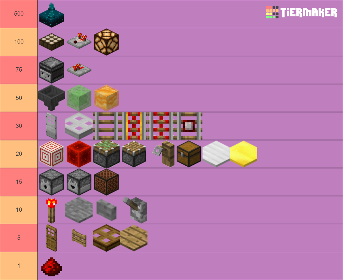 Recent Minecraft Tier Lists - TierMaker
