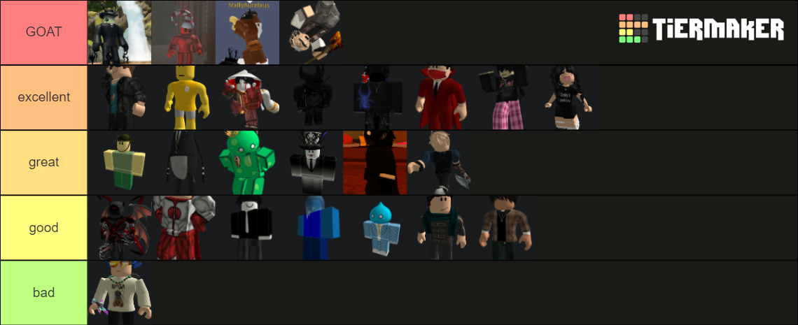 Ro Wizard Tier List (Community Rankings) - TierMaker