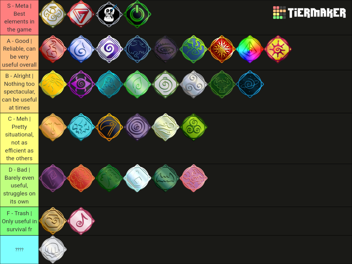 Elemental Battleground Elements Tierlist [SOLAR!] Tier List (Community ...