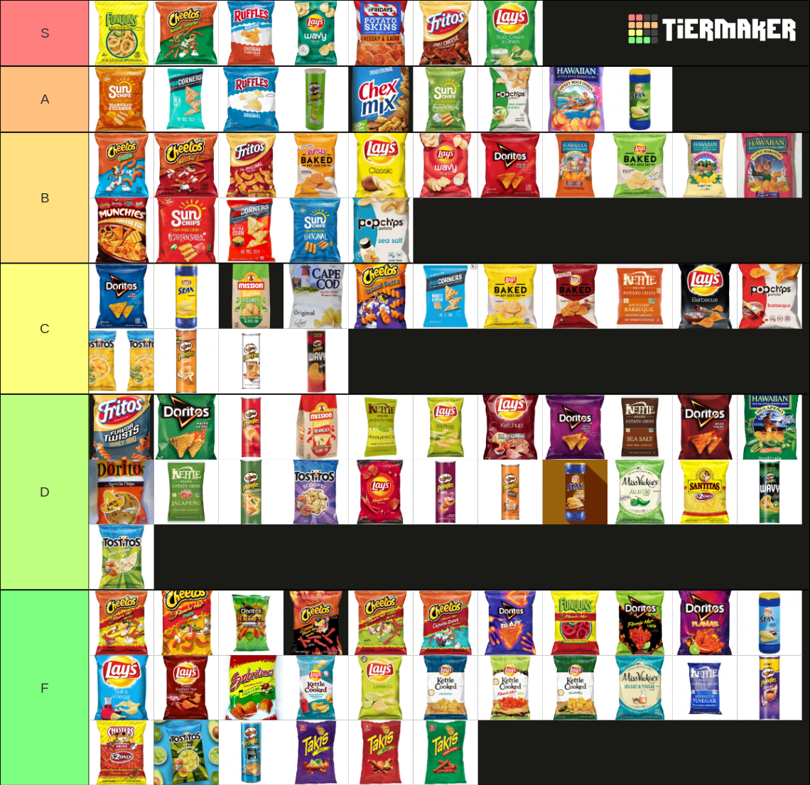DEFINITIVE CHIPS LIST (97 CHIPS) Tier List (Community Rankings) - TierMaker