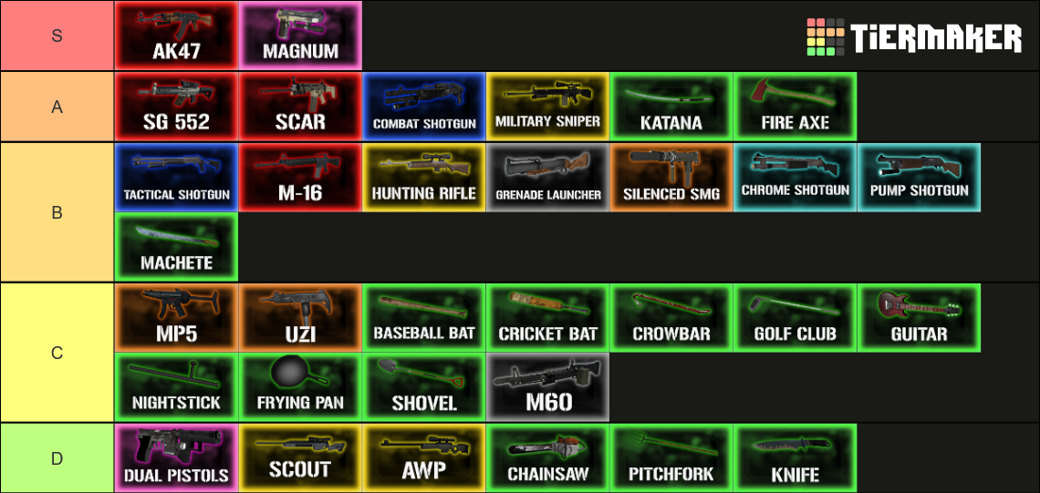 Left 4 Dead 2 | Weapons of 2023 Tier List (Community Rankings) - TierMaker
