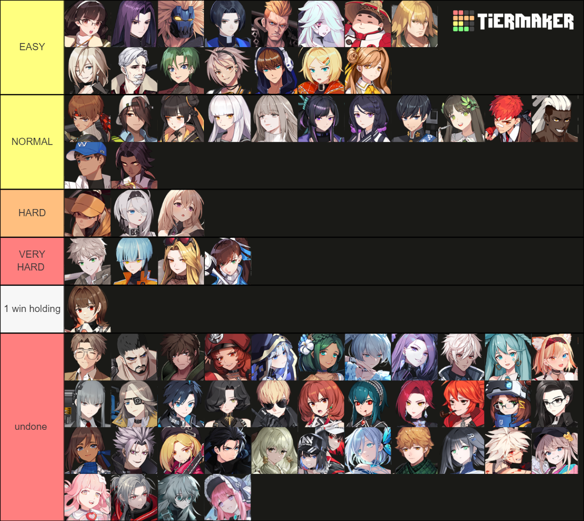 Eternal Return Character (~Darko) / 이터널 리턴 캐릭터 (~다르코) Tier List ...