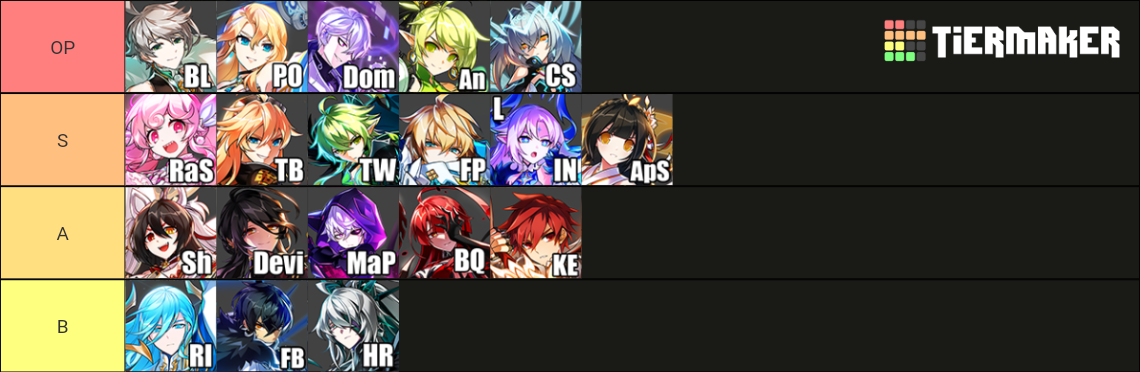 All Elsword Paths Tier List (Community Rankings) - TierMaker