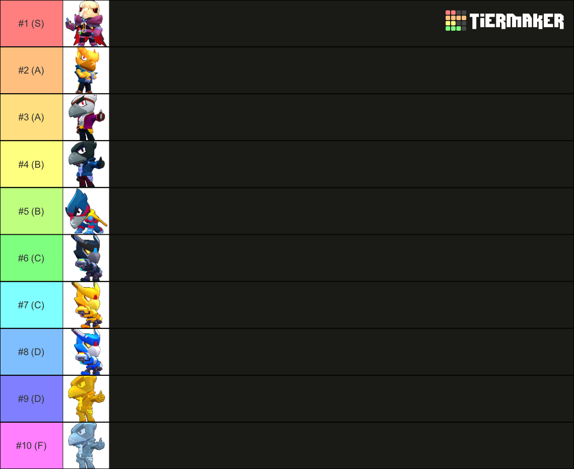 All Crow skins in Brawl Stars Tier List (Community Rankings) - TierMaker
