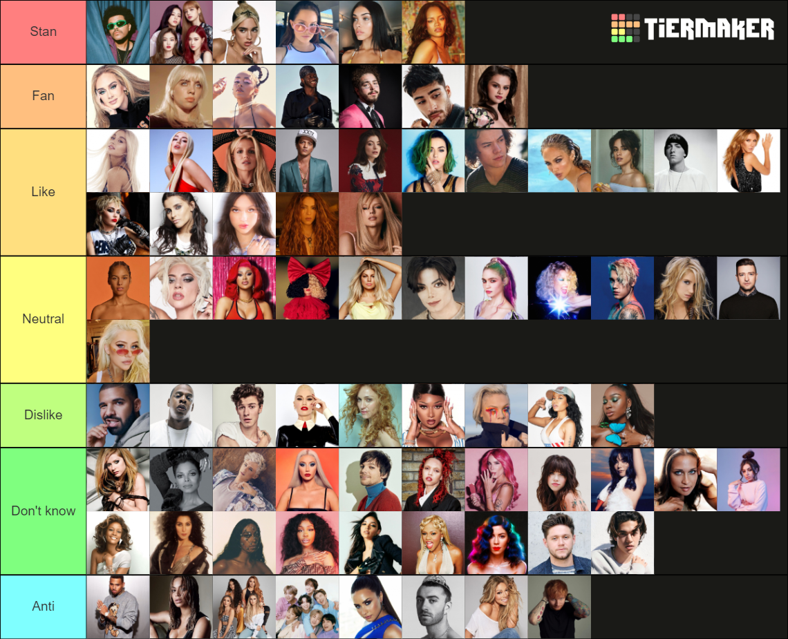 Pop Artists Tier List (Community Rankings) - TierMaker
