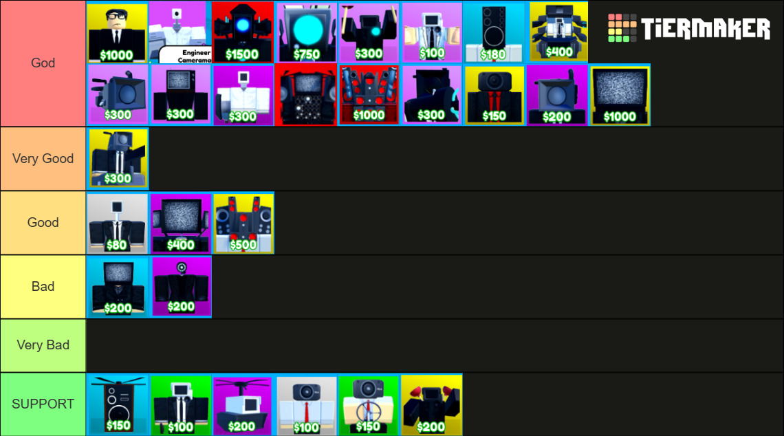 [UPDATED] Toilet Tower Defense Tier List (Community Rankings) - TierMaker