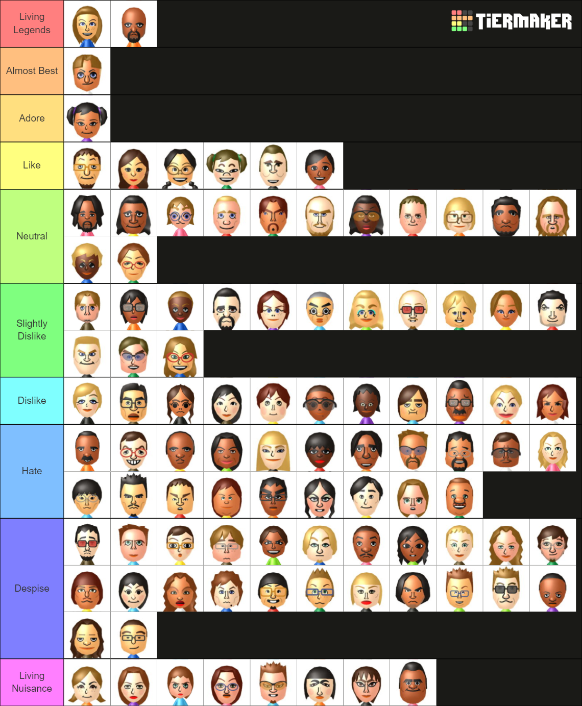 Wii Sports + Resort CPU Miis Tier List (Community Rankings) - TierMaker